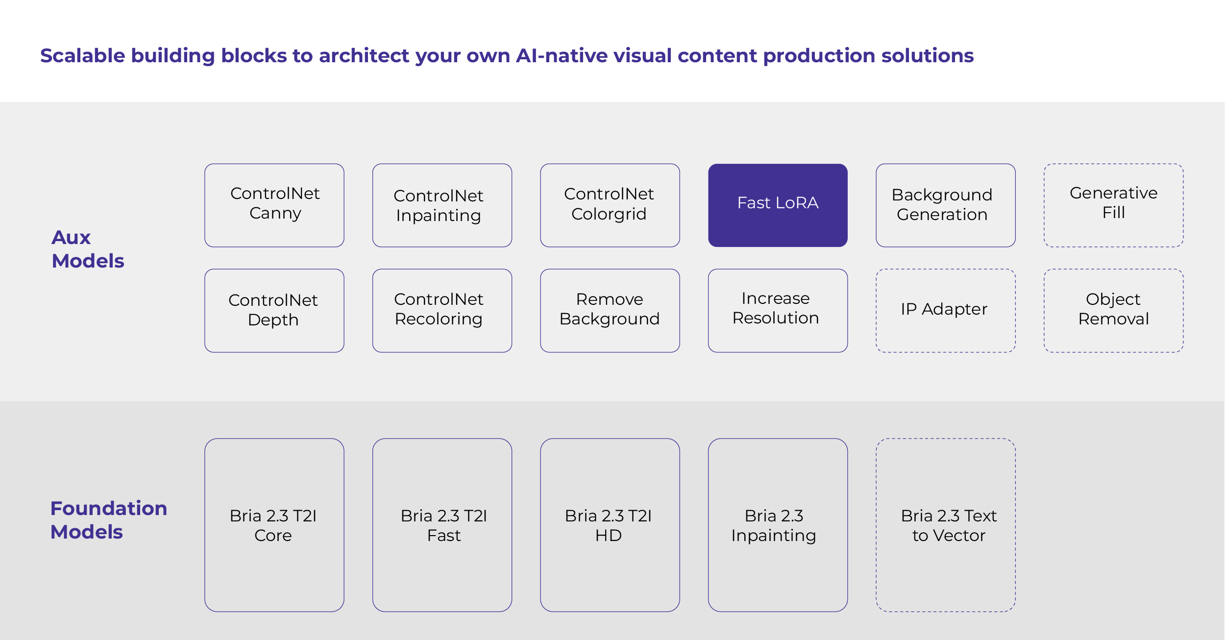 Fast Image Generation LoRA | Bria.ai